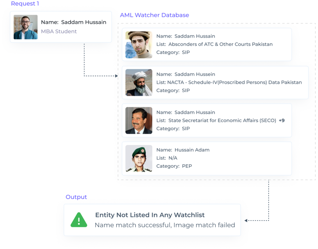 AML Watcher | Your Compliance Partner for AML Solutions.