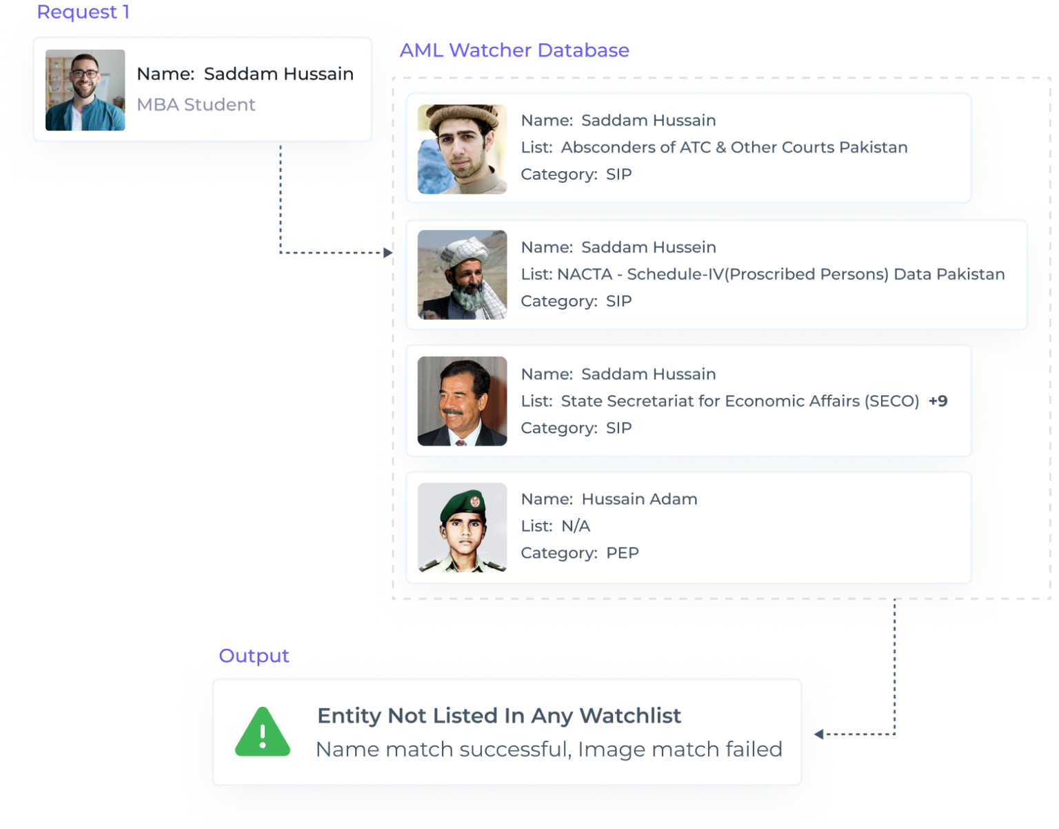 AML Watcher | Your Compliance Partner for AML Solutions.