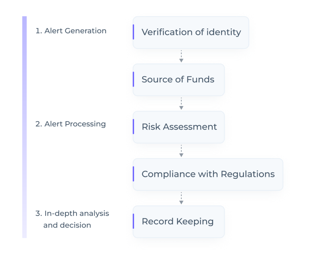 Donor Screening Use Cases | AML Watcher