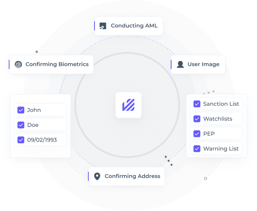 Customer Screening Use Cases | AML Watcher