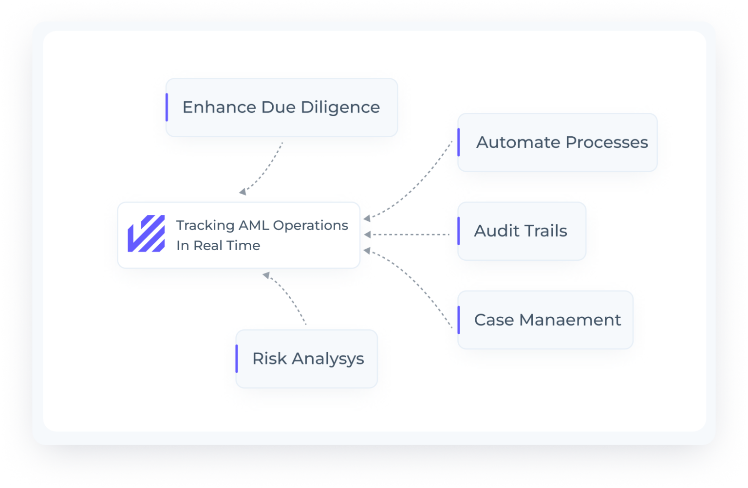 Customer Screening Use Cases | AML Watcher