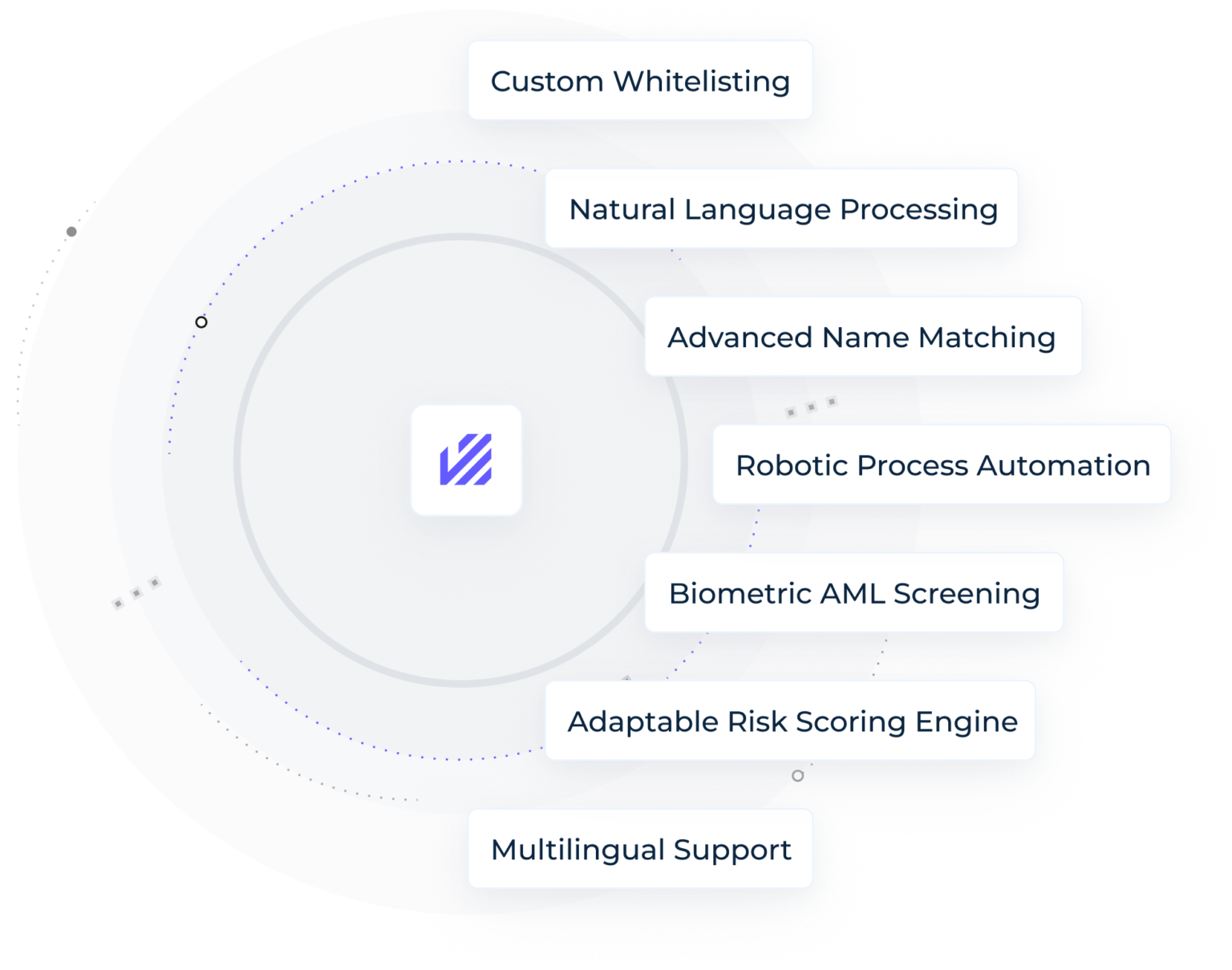 AML Watcher Ultimate Balance between Innovation and Compliance ...