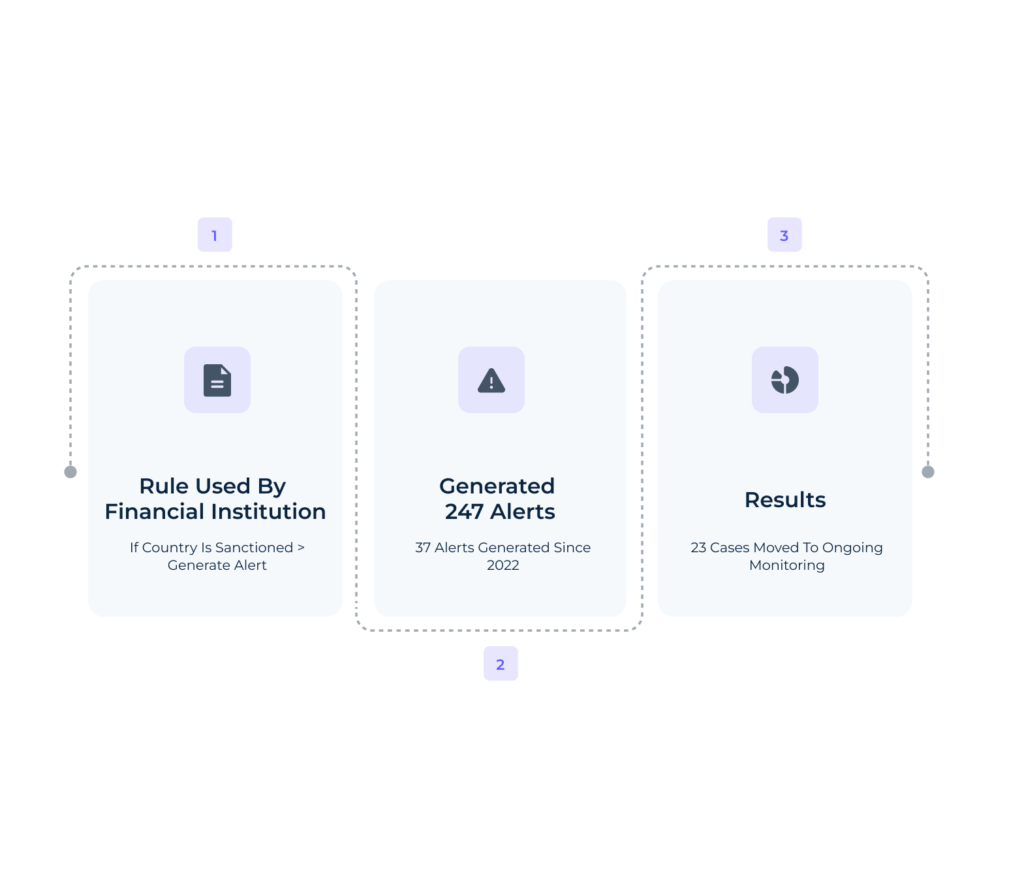 Optimize the Impact of Case Management Workflows - AML Watcher