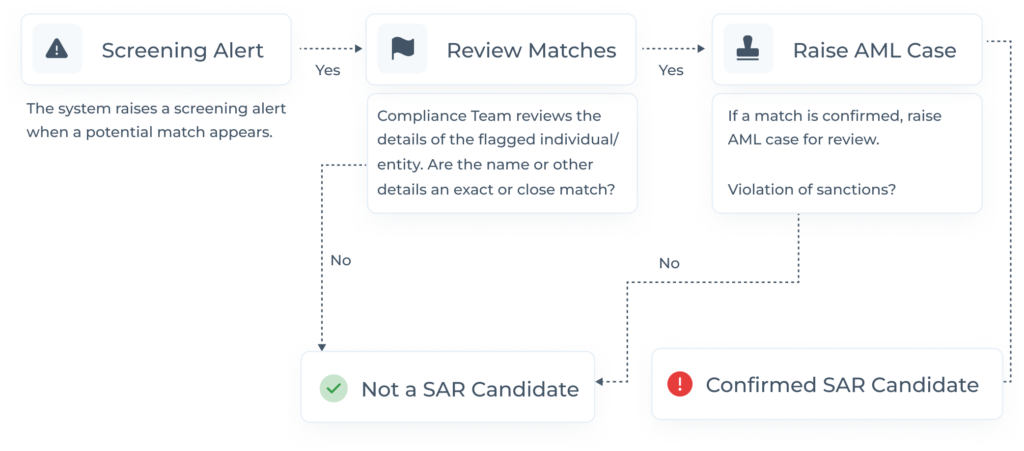 Ensure Successful Ongoing Monitoring - AML Watcher