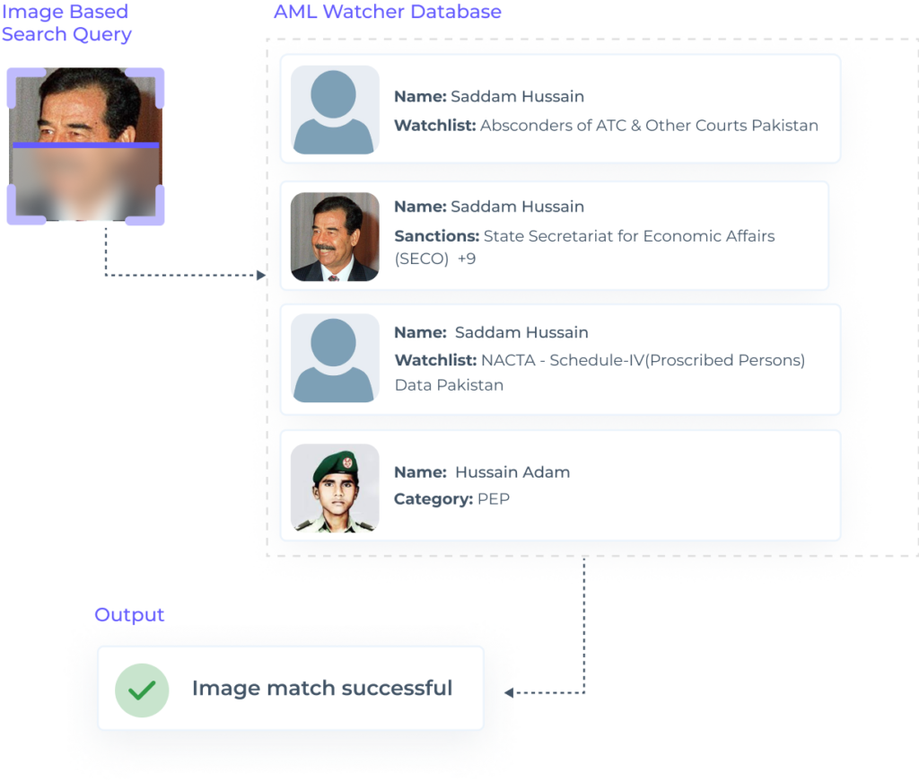 Enhanced Biometric AML Solution - AML Watcher Enhanced Biometric AML Solution - AML Watcher