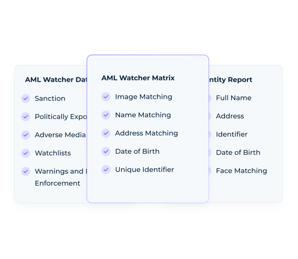 Enhanced Biometric AML Solution - AML Watcher Enhanced Biometric AML Solution - AML Watcher