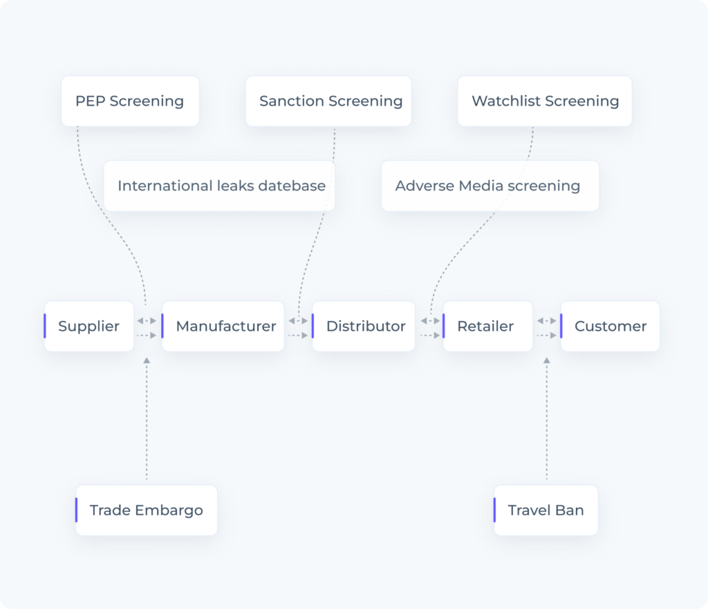 AI-Based Aml Solutions for Industry-wide Adoption- AML Watcher
