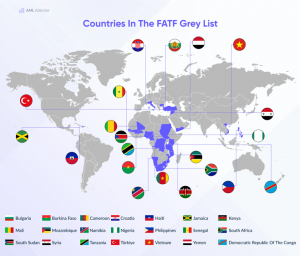 What is a Grey List? - AML Watcher