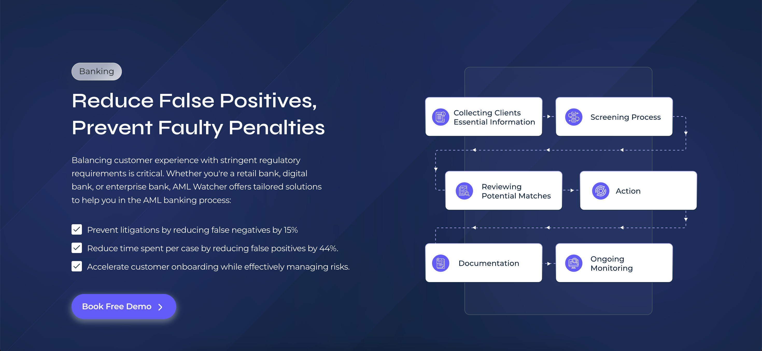 AML Compliance for Banks | Reduce False Positives with AML Watcher