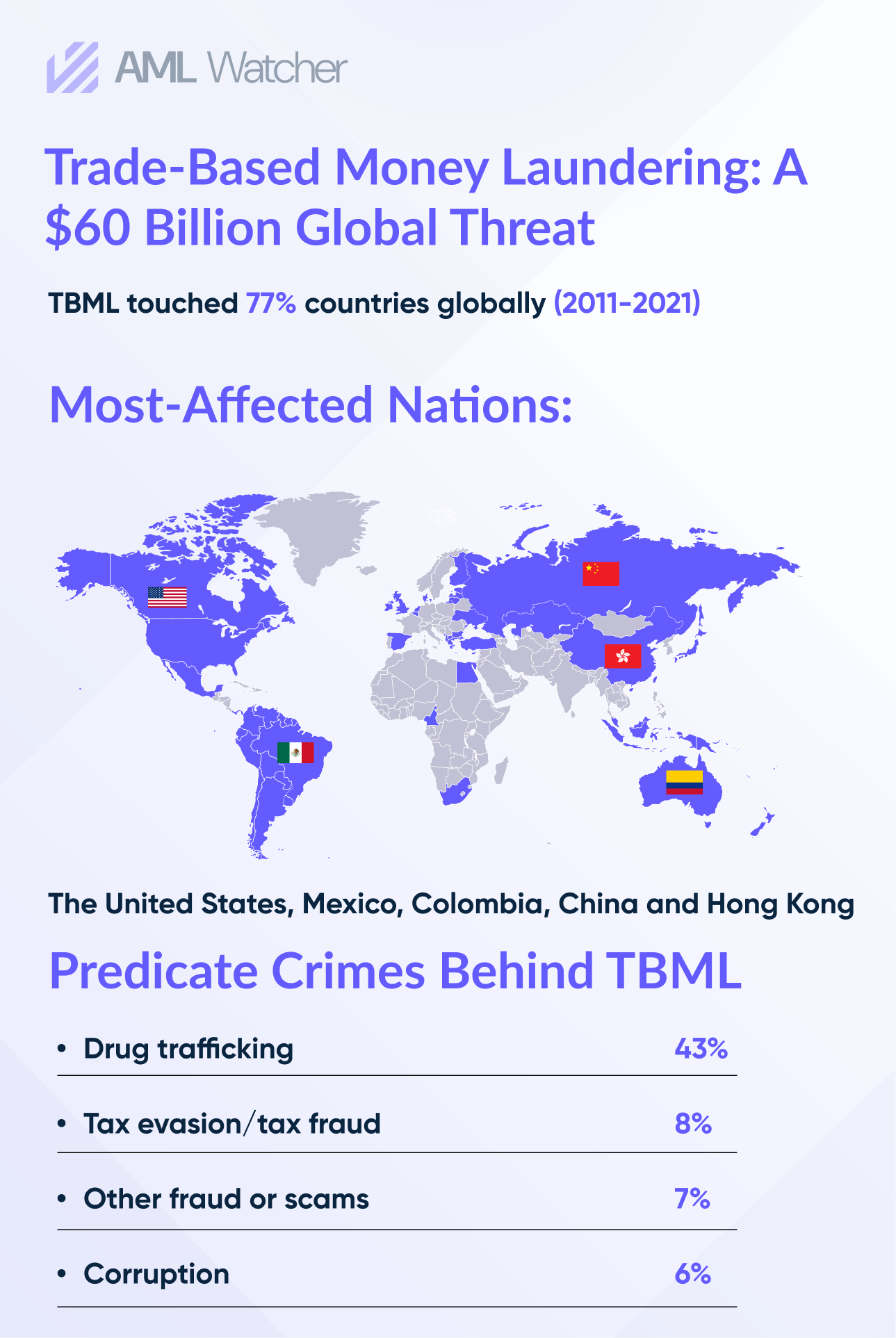 Detecting TBML Risks with Stronger AML Compliance in Trade Finance